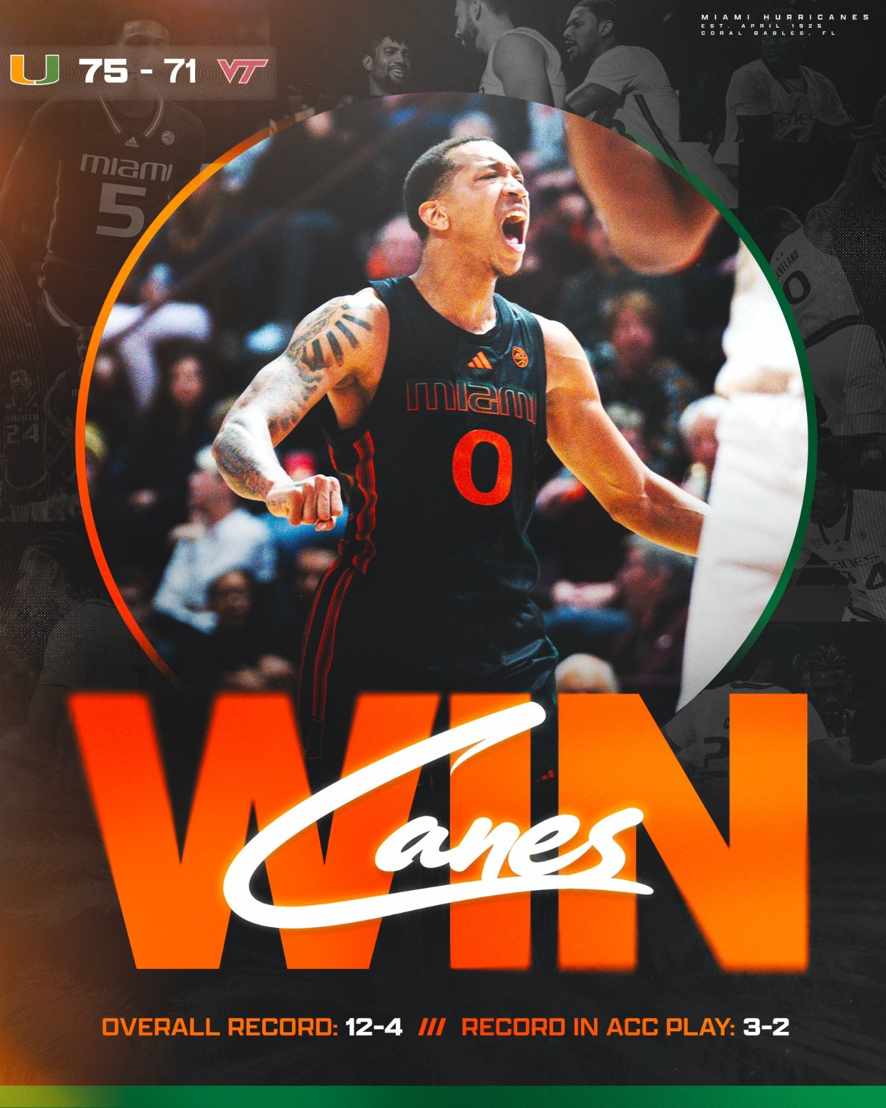 Miami Hurricanes 2023 24 Jerseys